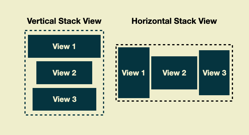 오토레이아웃을 쉽고 빠르게, 스택 뷰(Stack View)
